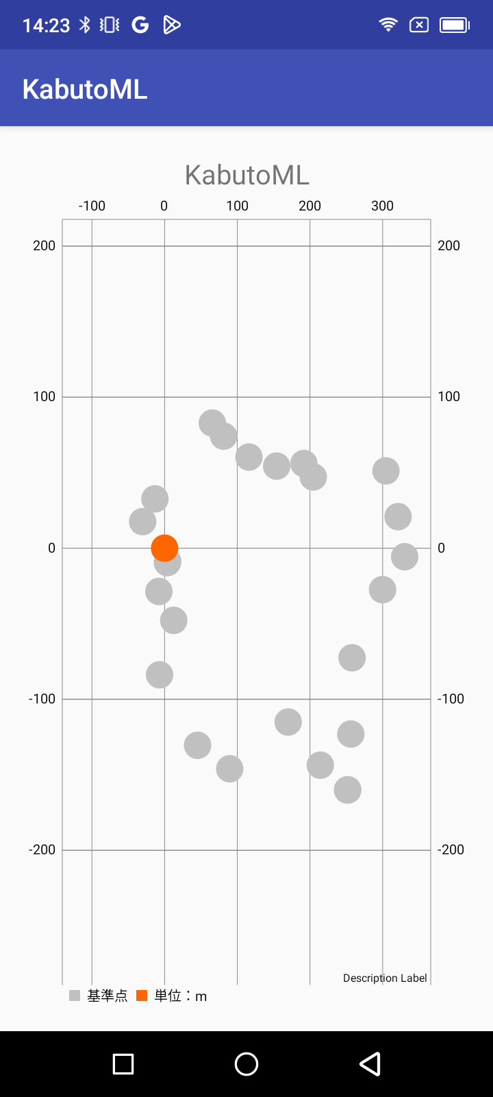 KabutoML のほぼ完成版を公開します - clas.jp