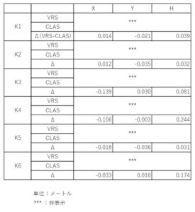 某社 VRS と CLAS との比較 - clas.jp