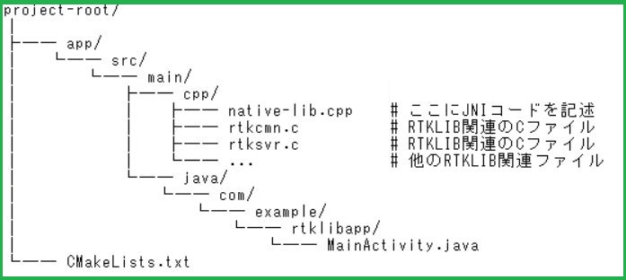 【備忘録】Android JAVA で RTKLIB をビルドする方法 - clas.jp