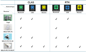 Android RTK RS232C 版ができました - clas.jp