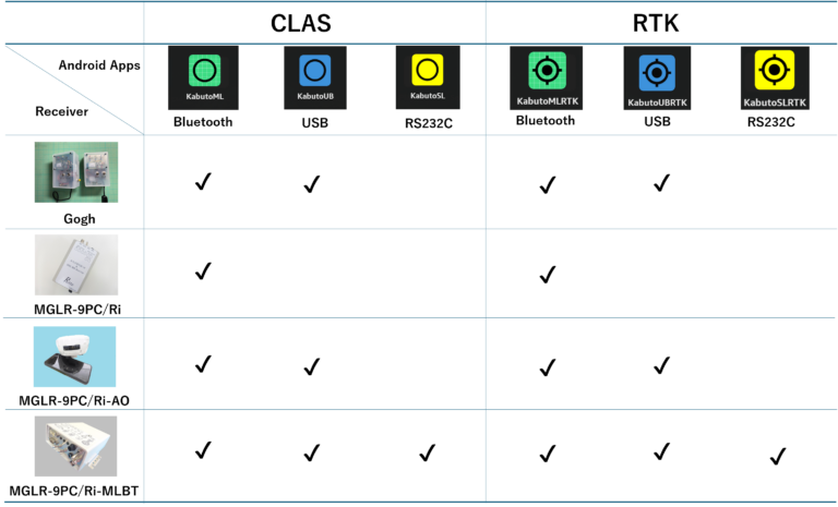アンドロイド RTK 全アプリを更新 - clas.jp